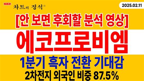 에코프로비엠 주가전망 긴급속보 🔋2차전지 황제주의 귀환 에코프로비엠 주가 반등의 비밀에코프로비엠 에코프로비엠주가