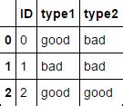 Python Extract Nested JSON In Pandas Dataframe Stack Overflow