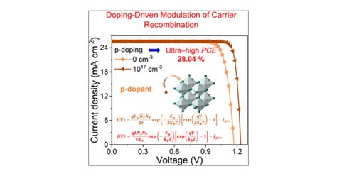 Electrical Doping Regulation Of Carrier Recombination Enhances The