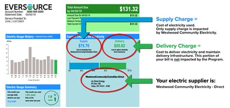 Resources Westwood Community Choice Electricity