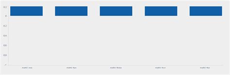 Extjs Sencha Charts Vertical Axis Values Stack Overflow