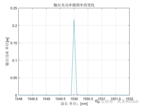 【光纤】采用掺铒光纤分段处理的方法光纤激光器动态模型数值化，仿真光信号在环形腔内的传输附matlab代码 csdn博客