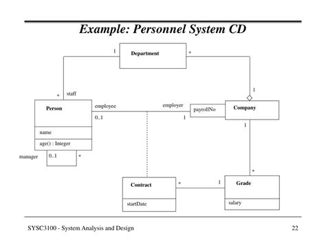 PPT SYSC System Analysis And Design PowerPoint Presentation Free Download ID