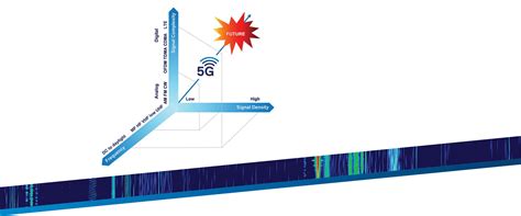 5G Applications SPX Communication Technologies