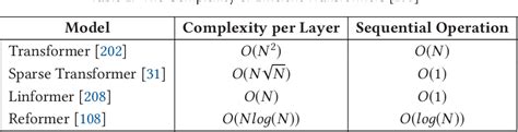 Lightweight Deep Learning For Resource Constrained Environments A Survey