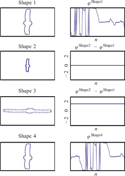 Figure 2 From Comparison Of Fourier And Normal Angle Descriptors For The Content Based Image