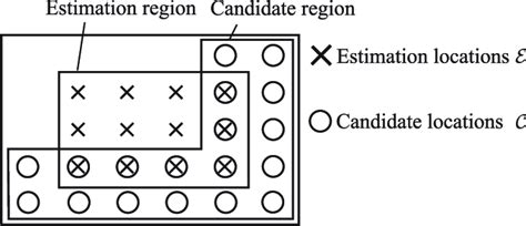 Definitions Of Estimation And Candidate Locations Download
