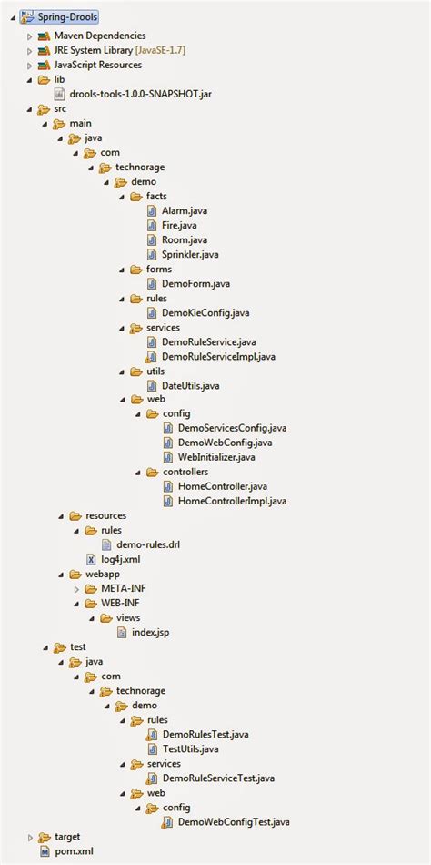 Drools 6 Integration With Spring Mvc 4 Part 1 Technorage