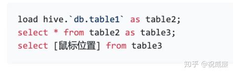 Sql智能代码补全引擎【sql Code Intelligence】介绍 知乎 Sql智能代码补全引擎【sql Code Intelligence】介绍 知乎