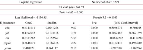 Analysis Results Of Psm Model 表 3 Psm 模型分析结果 Download Scientific Diagram