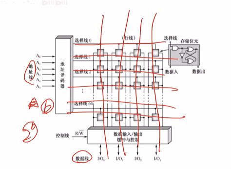 计组——期末大复习！！——计算题版本计组 期末复习 Csdn博客