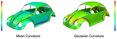 Lecture D Geometry Processing Differential Geometry