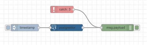 Connection Node Red To Postgresql Server Page 2 General Node Red