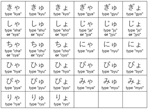 How To Type Hiragana The Wyzant Blog