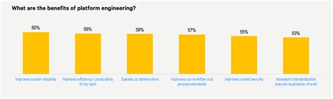Understanding Platform Engineering In A Kubernetes Ecosystem Taikun Cloud