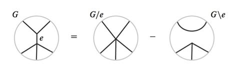 Binatorics How Many Chromatic Polynomials Of Planar Maps Are