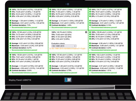 HP EliteBook 650 G10 Review Offers Capable Cooling Solution And Long Battery Life Display