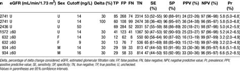 Summary Of Se Sp Ppv And Npv Download Scientific Diagram