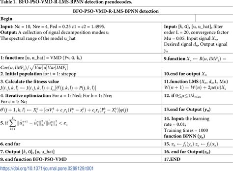 Table 1 From Residual Current Detection Method Based On Improved Vmd