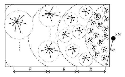 Nonuniform Hierarchical Static Clustering Download Scientific Diagram