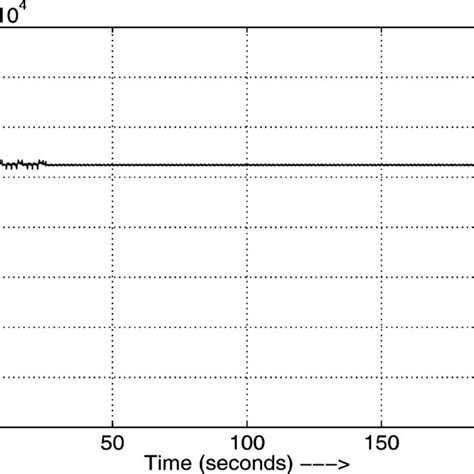 Queue Length Figure 4 UDP Rate Download Scientific Diagram