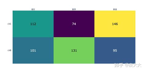 可视化神器plotly绘制热力图 知乎