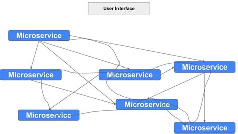 Microservices Docker Kubernetes And Many More Ppt