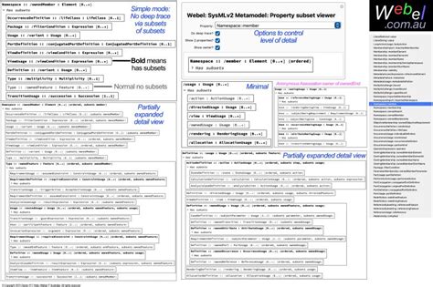 Webel It Australia On Linkedin Mathematica Wolfram Mbse Sysml Sysmlv2