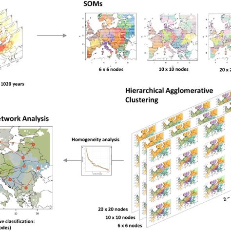 Visual Summary Of The Classification Framework Download Scientific