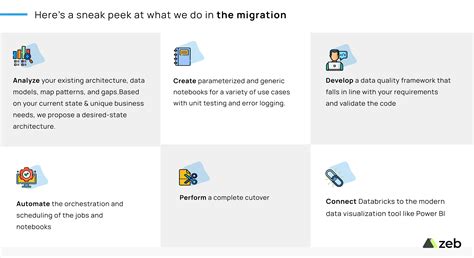 Seamless Data Transformation Migrating From Informatica To Databricks