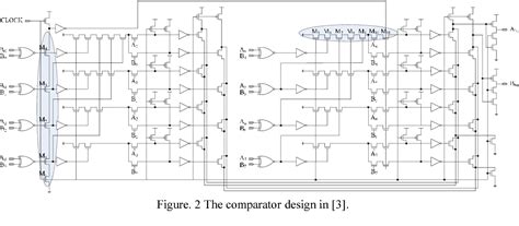 Figure 1 From A Full Parallel Priority Encoder Design Used In Figure 1 From A Full Parallel Priority Encoder Design Used In