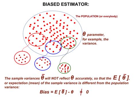 Estimation What Is Bias And Variance Of An Estimator Cross Validated