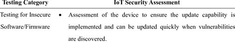 Firmware Security Assessment Download Table