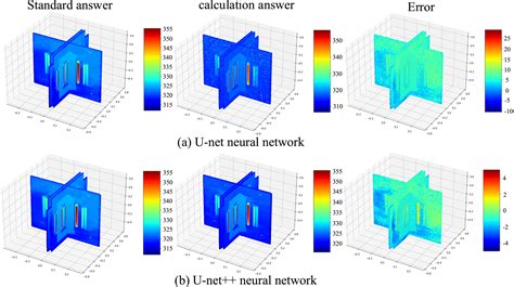 A Fast Calculation Method Of 3d Temperature Field Of Oil‐immersed