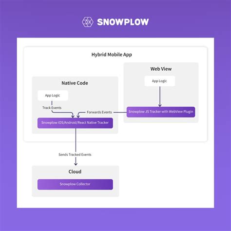 snowplow on linkedin dataanalytics webtracking productrelease