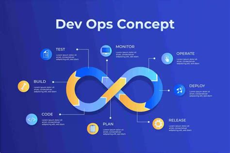 Streamlining Success How Devops Consulting Transforms Software