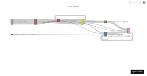 Sankeyembeddedinhtmlasjsscript Codesandbox