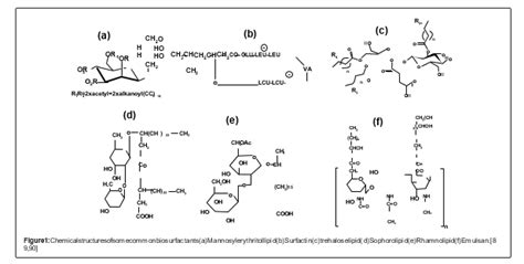 Microbial Production Bioemulsifier And Its Applications