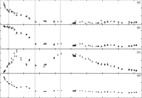 The Top Three Panels Show Light Curves Measured With The Insight Hxmt