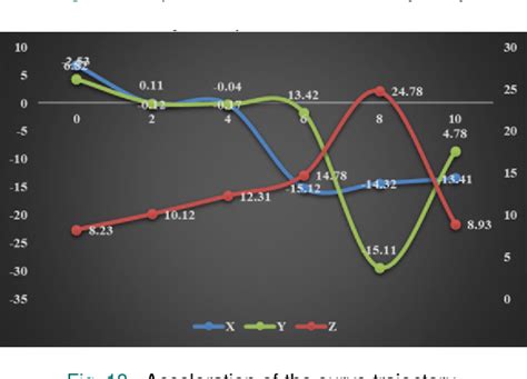 Figure 1 From A Wireless Self Powered Sensor Network Based On Dual