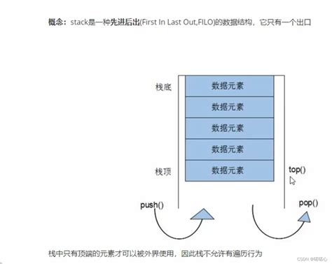 C学习笔记 提高篇 Stl标准模板库3（stack容器、queue容器以及list容器）