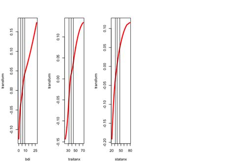 Multivariate Analysis With Optimal Scaling