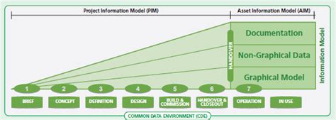 Common Data Environment Based On PAS1192 2 2013 Download Scientific Diagram