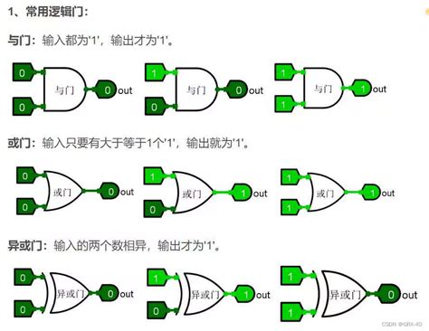 使用logsim设计二进制数原码 反码和补码的数字电路 Csdn博客