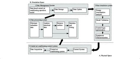 The Structure Of Data Acquisition And Control Operation Download