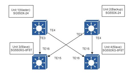 Problem Accidental Reboot Switch Stack SG Cisco Community