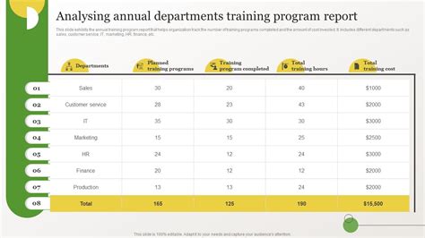 Identifying Gaps In Workplace Analysing Annual Departments Training Program Report Ppt Powerpoint