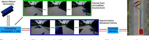 Figure 1 From Finding Physical Adversarial Examples For Autonomous