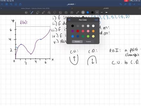 1 2 Use The Given Graph Of F To Find The Following A The Open Intervals On Which F Is