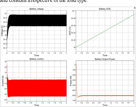 Figure 17 From Modeling And Analysis Of A Battery Supercapacitor Hybrid Energy Storage System
